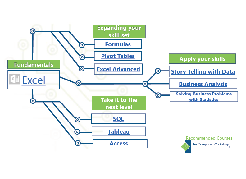 Data Analytics Training - The Computer Workshop Inc. | Columbus, Ohio